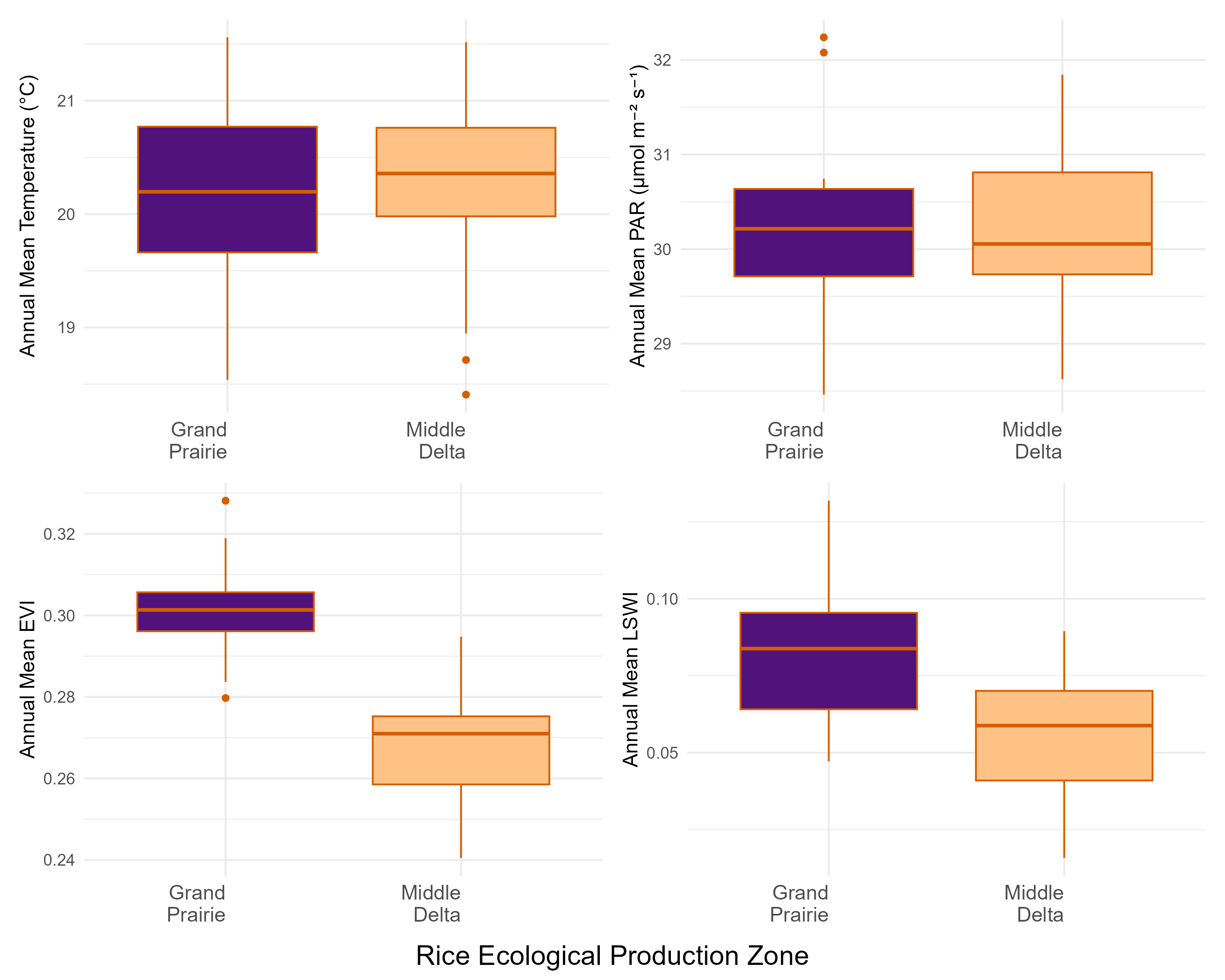 Data Analysis and Infographics - Riasad Bin Mahbub